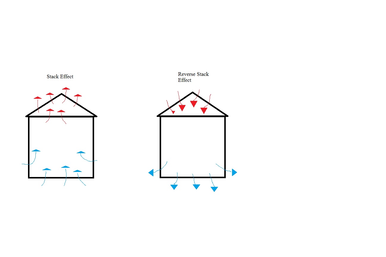 Air Sealing: The Easiest and Most Cost Effective Start and to Energy ...